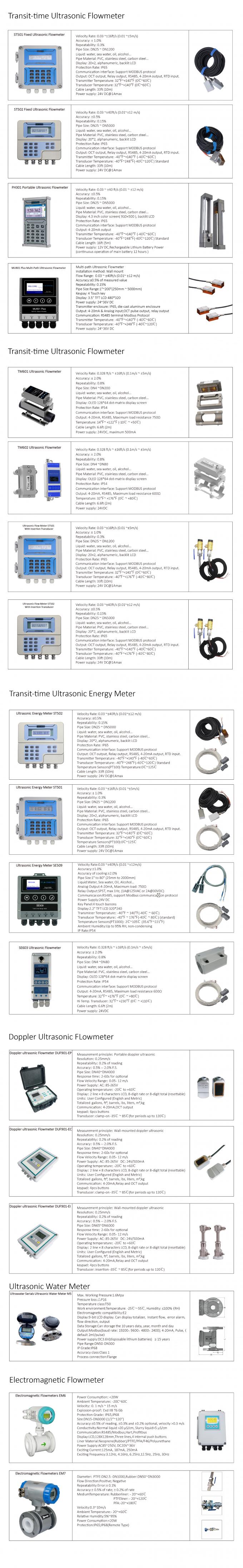 จีน Flo-Instruments Co., Ltd สายการผลิตของโรงงาน